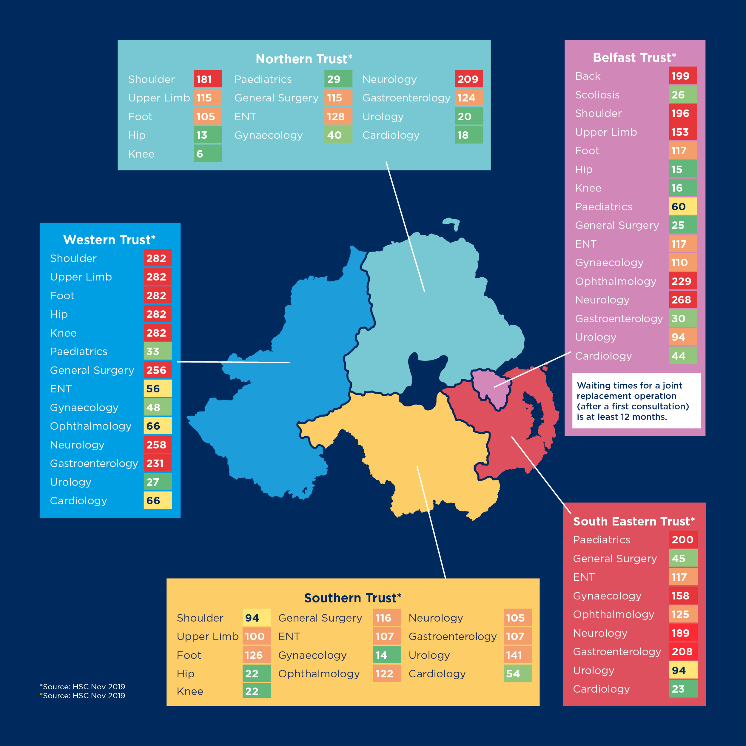 NI Waiting Lists By Service Speciality Weeks R northernireland